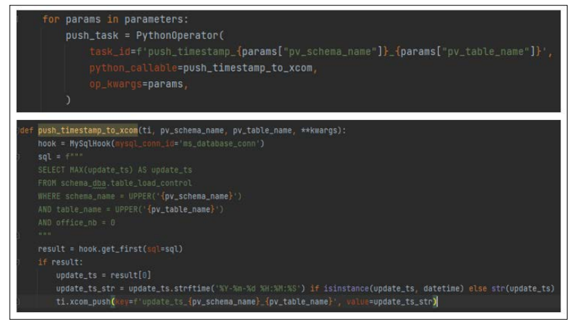 Harnessing Apache Airflow Operators For Enhanced Workflow Automation