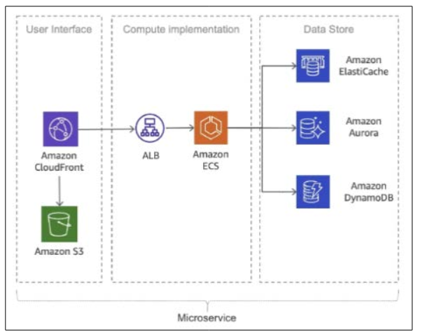 Fulltext | Architecting for Resilience: Best Practices for Building ... Fulltext | Architecting for Resilience: Best Practices for Building ...