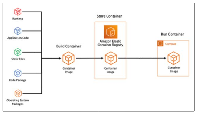 Fulltext | Architecting for Resilience: Best Practices for Building ... Fulltext | Architecting for Resilience: Best Practices for Building ...